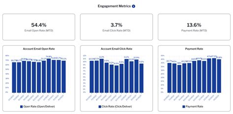 Retain Software Reviews Demo And Pricing 2024