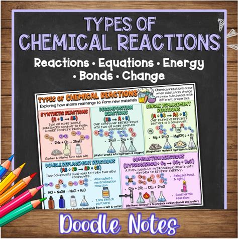 Types Of Chemical Reactions Doodle Notes And Quiz Synthesis • Decomposition