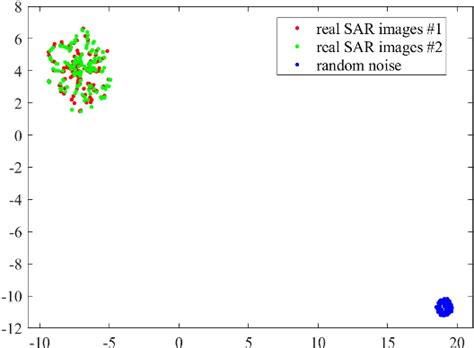 Figure 1 From Atgan A Sar Target Image Generation Method For Automatic Target Recognition