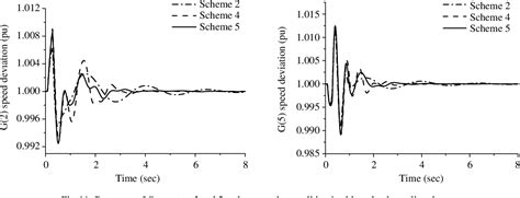 figure 14 from design of decentralized output feedback power system