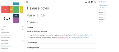 contibution guide looks wonky · issue 1075 · scverse anndata · github