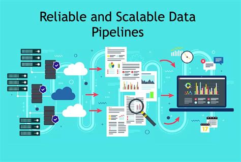 Create Scalable Etl Big Data Pipelines With Python On Cloud By Mujahid2021 Fiverr
