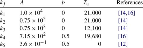 Reaction Rate Constants For Soot Formation And Oxidation In The Form