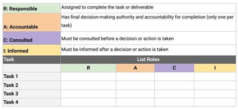 Building Out A RACI Chart Coursera Data Science Online Learning Education