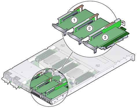 pcie riser location and differences sparc s7 2 server service manual