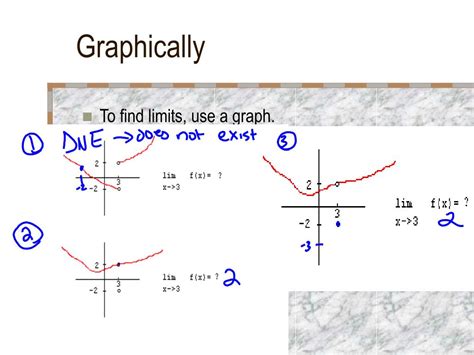 Ppt 12 Finding Limits Graphically And Numerically Powerpoint