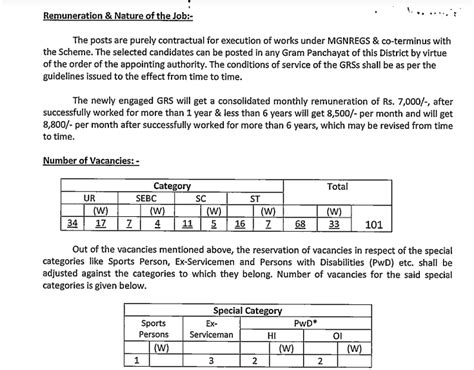 Zp Sambalpur Rozgar Sevak Recruitment 2024 All Exam Review