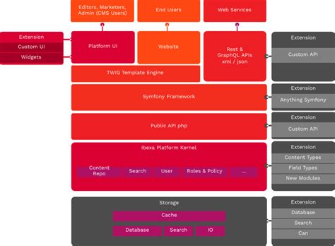 get started with ibexa dxp
