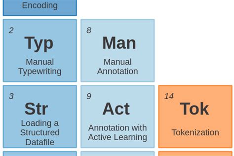 Manual Annotation Innerdoc Com