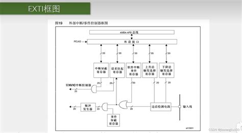 Exit外部中断触发任意 Exit 中断 Csdn博客