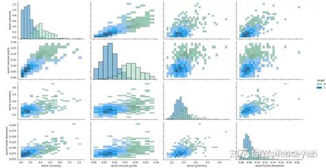【python画图变量相关性heatmap、pairplot】 知乎