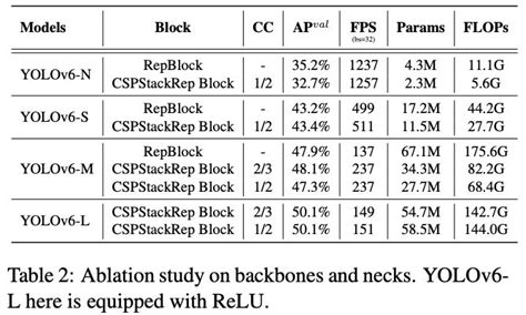 [cv Object Detection]ms Coco2017数据集目标检测 解决方案yolov6（anchor Free） 知乎