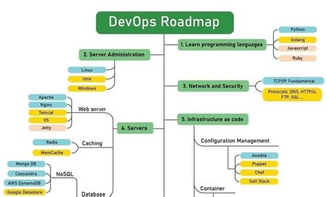 Azure Devops Roadmap 2024 How To Become Azure Devops Engineer Porn Sex Picture