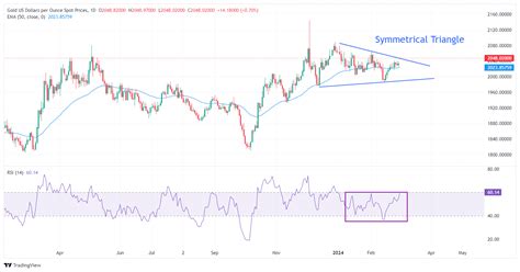 Daily Market Overview 01032024