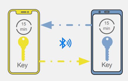 Exposure Notification Api Support For Xamarin Apps Xamarin Blog