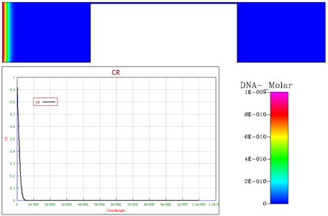 High Fidelity Modeling Simulation OpenScholar