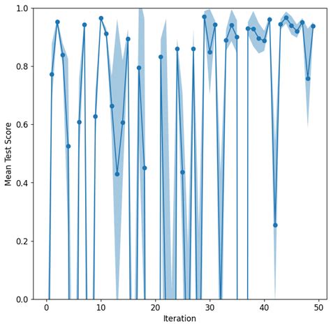 Fuel Performance — Pymaise Documentation