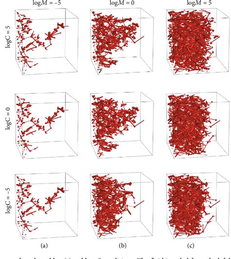 Figure 3 From Impact Of Pore Scale Characteristics On Immiscible Fluid Displacement Semantic