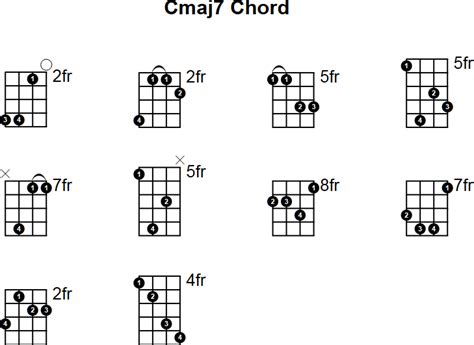C Major 7th Guitar Chord Gtrlib Chords 59 Off