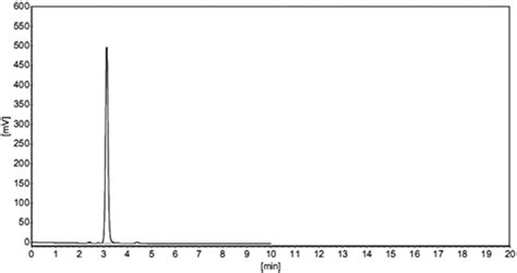 Method For Separating Alpha Ketoglutaric Acid From Conversion Solution