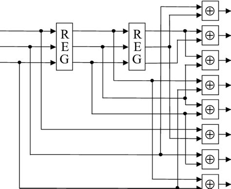 Example Of Limited Dependence Sequential Decompressor With Two
