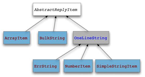 C网络编程之asio三 知乎 C网络编程之asio三 知乎
