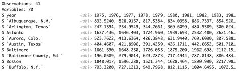 How To Use Hierarchical Cluster Analysis On Time Series Data Storybench