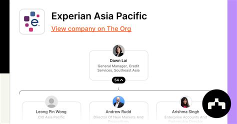 Experian Asia Pacific The Org