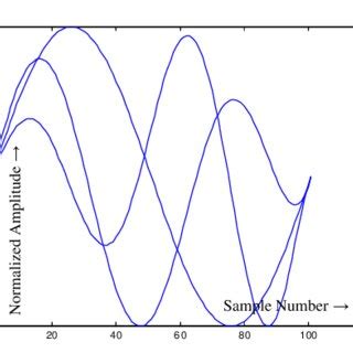 Constrained Orthogonal Functions Download Scientific Diagram