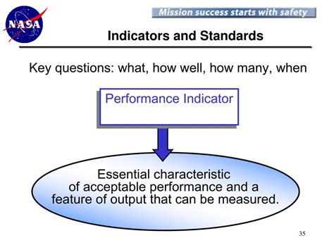 Ppt Risk Based Surveillance And The Quality Assurance Surveillance