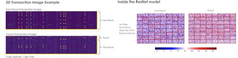 6 2d Transaction Images Fed To Residual Convolutional Neural Networks