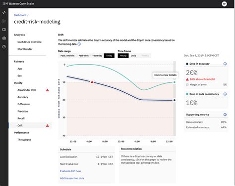 understanding model drift with ibm watson openscale by manish bhide