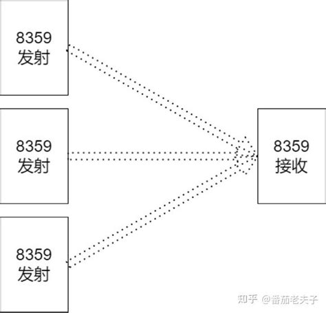 基于tlsr8359的24g私有协议多发一收方案解析 知乎