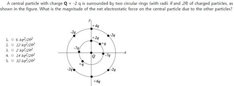 A Central Particle With Charge Q 2 Q Is Surrounded By Two Circular