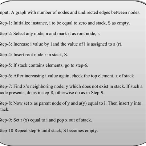 Directions Of Glcm For Feature Extraction Of Image Subset Download Scientific Diagram