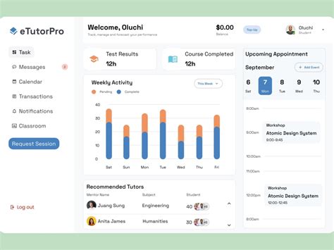 Professional Web App Saas App Dashboard Uiux Design Upwork