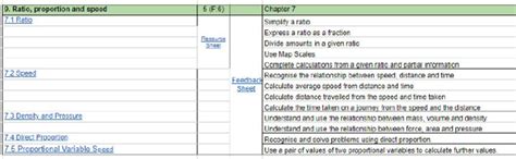 Year 10 Math Objectives 9 Pdf