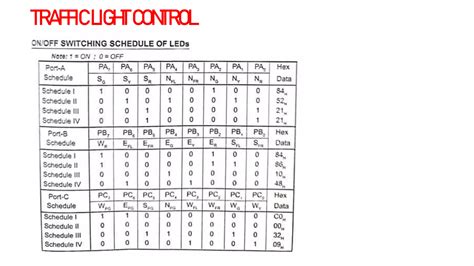 Interrupt Dma Controllerpptx