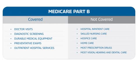 What Does Medicare Part B Cover