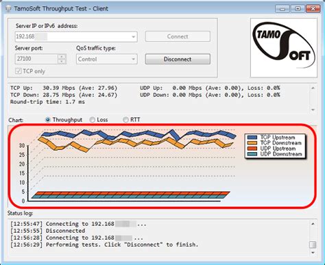 サーバーとクライアント間のスループットをリアルタイムに計測しグラフ化する「tamosoft Throughput Test」 Gigazine
