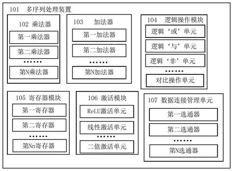 neural network accelerator and acceleration device supporting vector