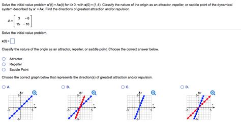 Solved Solve The Initial Value Problem X T Ax T For T20 Chegg Com