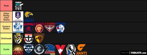AFL Teams Tier List TierLists