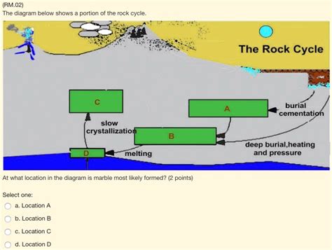 The Diagram Below Shows A Portion Of The Rock Cycle Rm02 The