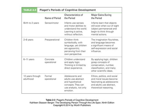 The Developing Person Through The Life Span Ppt Download