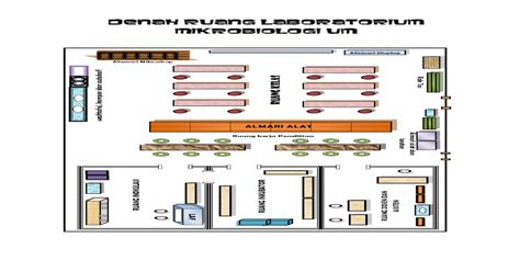 Desain Laboratorium Mikrobiologi 41 Koleksi Gambar