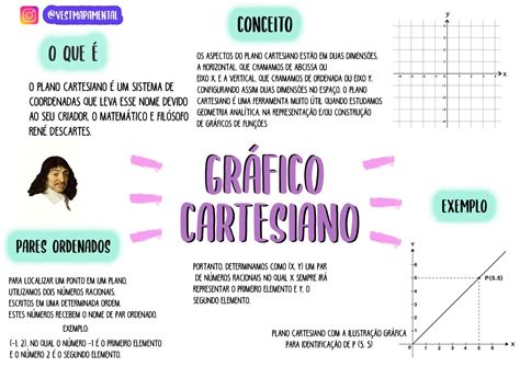 Mapa Mental Sobre Plano Cartesiano Study Maps