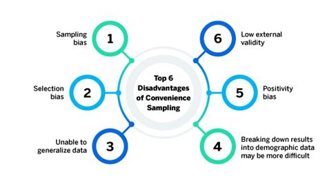 Advantages Of Convenience Sampling Laylasranthony