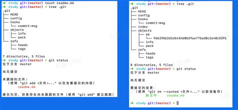 一文读懂 git 与工作流 git工作流 csdn博客