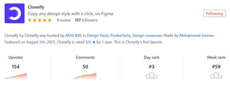 Mohammed Sannan V S On Linkedin Figma Design Productivity Plugin